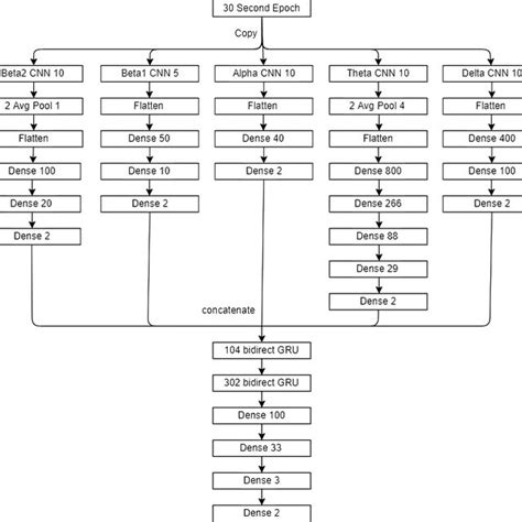 the figure labels the model input the 5 convolutional networks applied download scientific