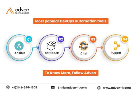 Adven Technologies Inc On Linkedin Collaboration Operations Transformative Tools Optimize