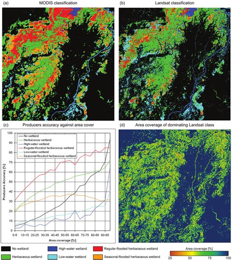 a image classification result from the modis data b image