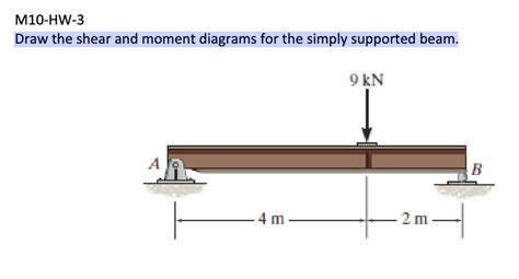 Solved Iviu−hw−3 Draw The Shear And Moment Diagrams For The