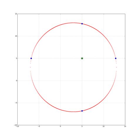 Test Data Python Kinematics Script Edge Detection Senior Design Team 10