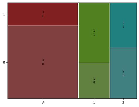 Data Understanding Eda Cda2