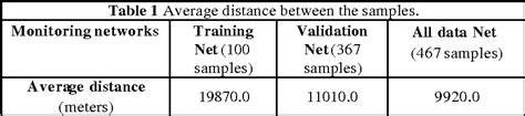 Table 1 From Neural Network Residual Kriging Application For Climatic