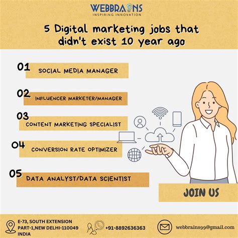 Learn Digital Marketing With Webbrains Persy Jain Posted On The Topic Linkedin