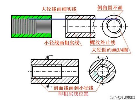 學習螺紋的畫法和標註只要弄清楚這3條線就簡單了 每日頭條