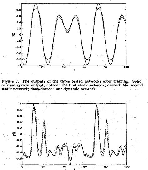 table 3 from system identification using a new dynamic neural network semantic scholar