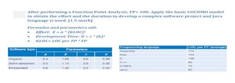 Solved After Performing A Function Point Analysis Fp 100