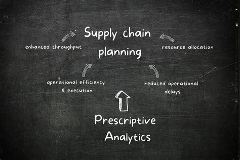 What Is Prescriptive Analytics Aimms