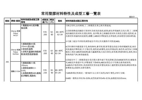 常用塑料性能表图纸下载 文脉工匠