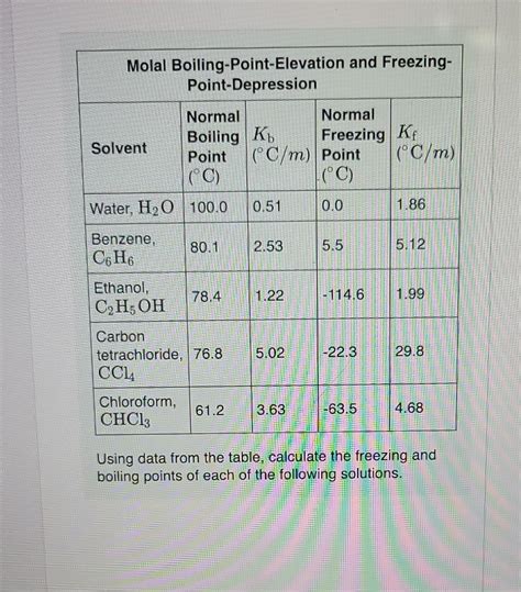 Solved Using Data From The Table Calculate The Freezing And Chegg