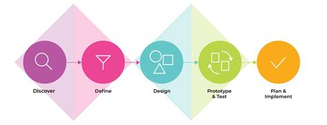 User Centered Design Template
