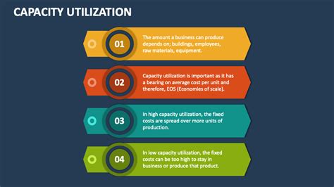 Capacity Utilization Powerpoint Presentation Slides Ppt Template