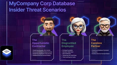 Tristan Ohlenrott On Linkedin Capturetheflag Cybersecurity Infosec Cyberdefense