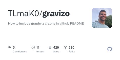 Github Tlmak0gravizo How To Include Graphviz Graphs In Github Readme