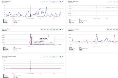 Introducing Azure Monitor