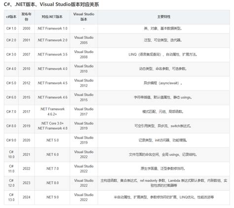 01c入门篇（d1c入门前的认知） Csdn博客
