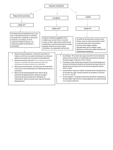Mapa Conceptual Quimica Pdf Reacciones Químicas Gases