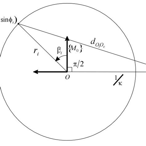 Analytical Solution For Optimal Configuration Download Scientific Diagram