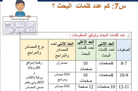 capstone project assignment