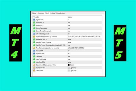 Develop Expert Advisor And Indicator In Mt Mt Platforms By Philip Pank Fiverr