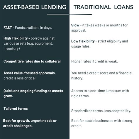 Asset Based Lending Canada Secure Flexible Business Loans