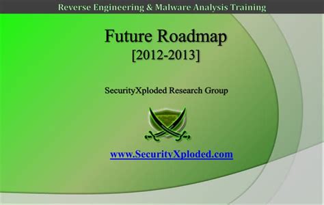 Reversing And Malware Analysis Training Part 13 Future Roadmap Pptx Web Development Internet