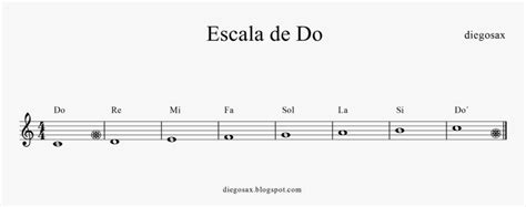 Escala De Do ¿cómo Leer Partituras ¿cómo Leer Solfeo Escala Natural