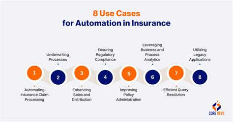 Insurance Automation Transforming The Industry In 2023 Core Devs Ltd