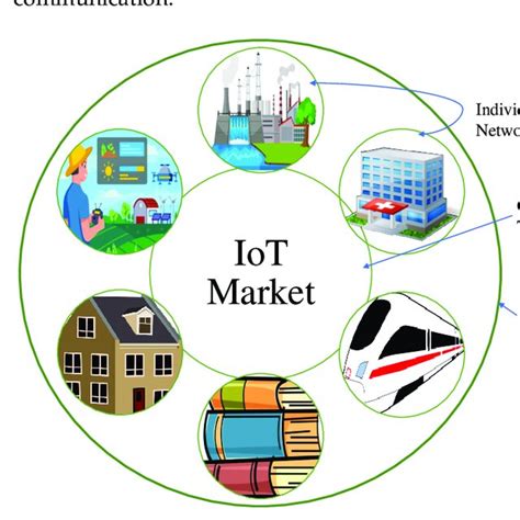 Iot Devices Attack Pyramid Based On Effects And Vulnerabilities Download Scientific Diagram