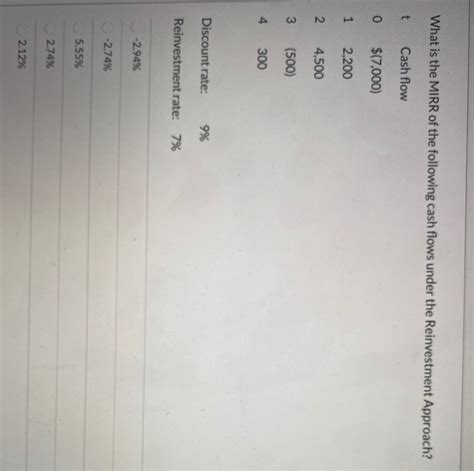 Solved What Is The Mirr Of The Following Cash Flows Under