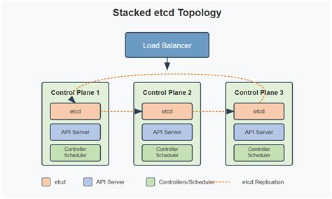 Kubernetes Resource Limits — Simplified By The Kube Guy Medium