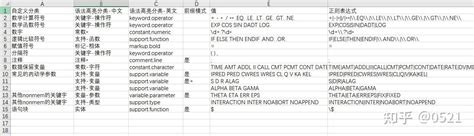 NONMEM控制文件编写辅助工具 知乎