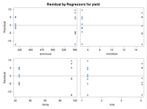Solved 1 Consider The Multiple Linear Regression Model