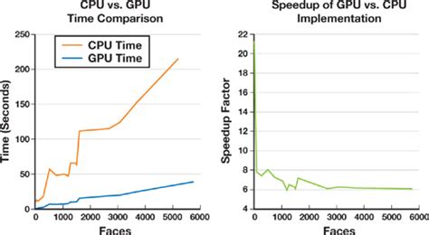 Chapter 34 Signed Distance Fields Using Nvidia Developer