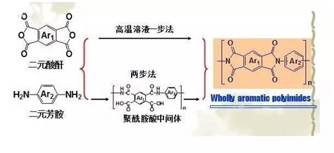 “能力很强的”聚酰亚胺 江西明大薄膜材料有限公司