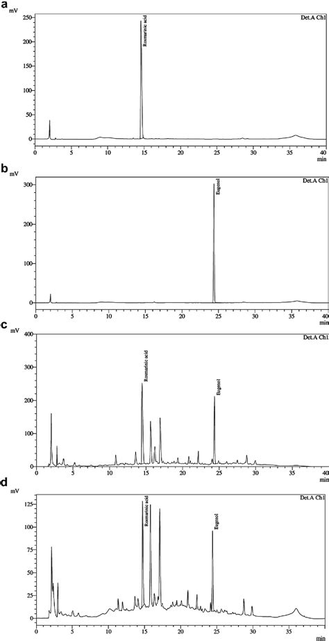 Figure 2 From A Validated Rp Hplc Uvdad Method For Simultaneous