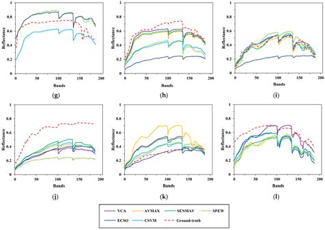Quadratic Clustering Based Simplex Volume Maximization For Hyperspectral Endmember Extraction