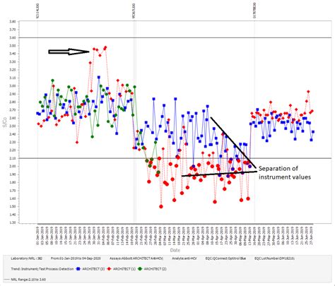 QC Software AB Scientific