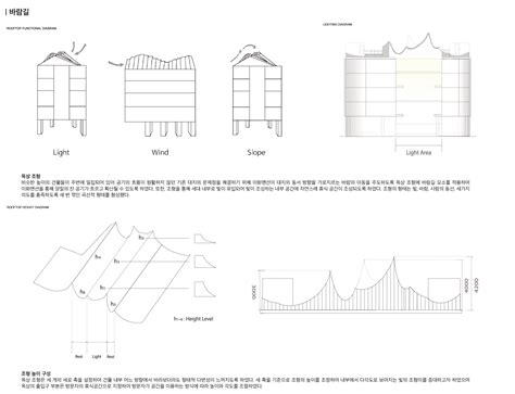 건축대학 사이버갤러리
