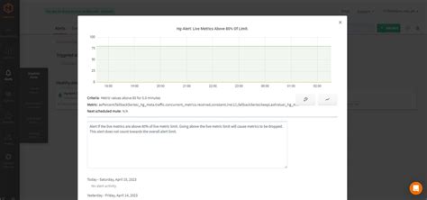 Receiving MySQL Database Alerts MetricFire