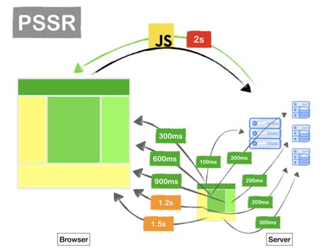 Progressive Rendering — The Key To Faster Web Thinkmill