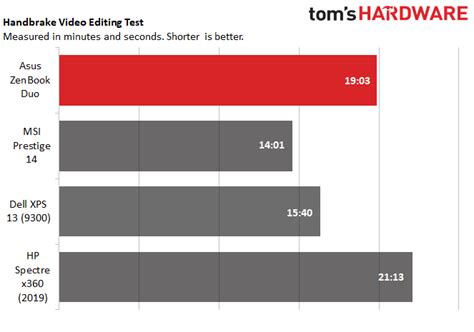 Asus Zenbook Duo Ux Review Dual Screen Ultraportable Tom S Hardware