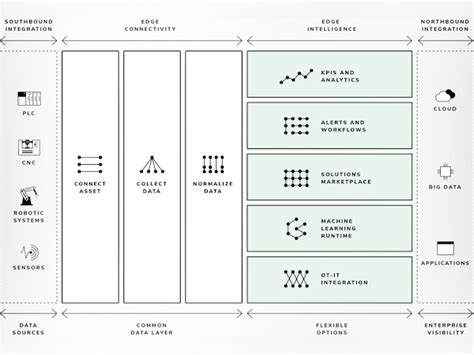 Litmus Edge Price Features Reviews And Ratings Capterra India