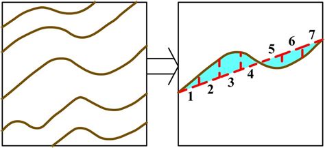 Approximation Of A Sum With An Integral In Relation To The Specific