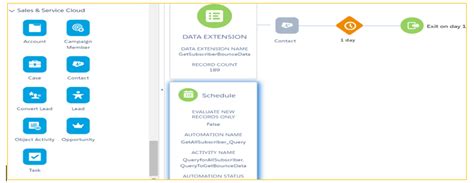 Update Your Sfmc Subscribers Bounced Status In Salesforce Crm Sfmc Simplified
