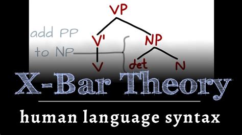 syntax tree x bar