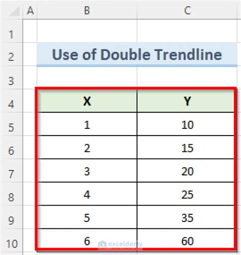 How To Find The Equation Of A Trendline In Excel 3 Suitable Ways