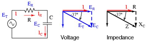 Series Resistor Capacitor Circuits Reactance And Impedance Capacitive Electronics Textbook