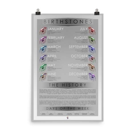 For All 12 Months Birthstones