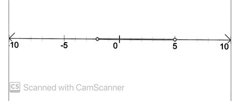 Solved Graph The Compound Inequality On The Number Line X 2 And X